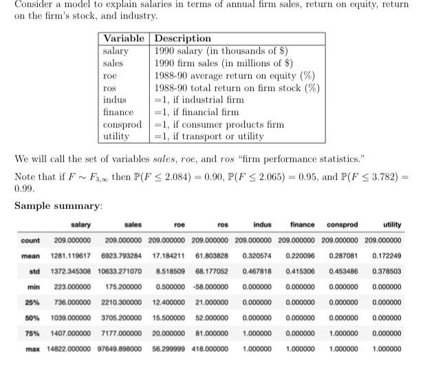roe Sample correlation matrix: salary sales ros indus | Chegg.com