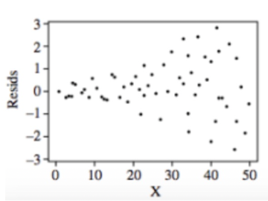 1. A linear regression was fitted where the birth | Chegg.com