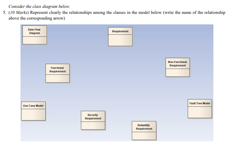 represent clearly the the relation ship between class | Chegg.com