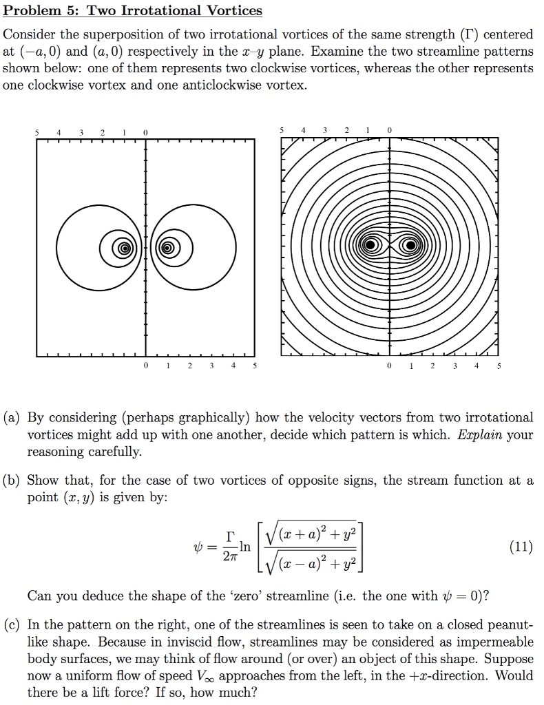 Solved Problem 5: Two Irrotational Vortices Consider the | Chegg.com