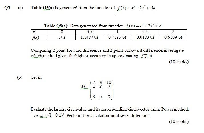 Solved Q5 (a) Table Q5(a) is generated from the function of | Chegg.com