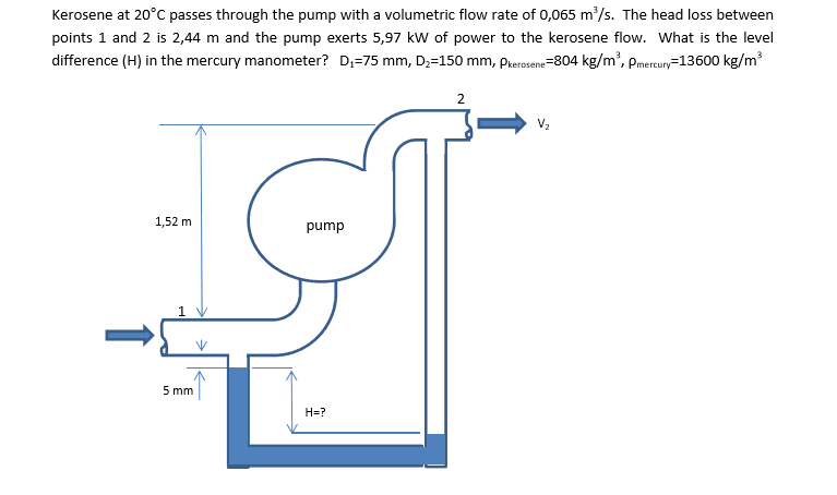 Solved Kerosene at 20°C passes through the pump with a | Chegg.com