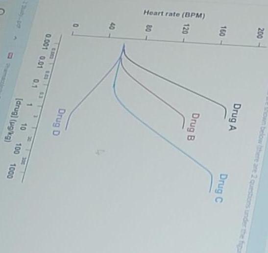 Solved What is the EC50-value for each drug? | Chegg.com