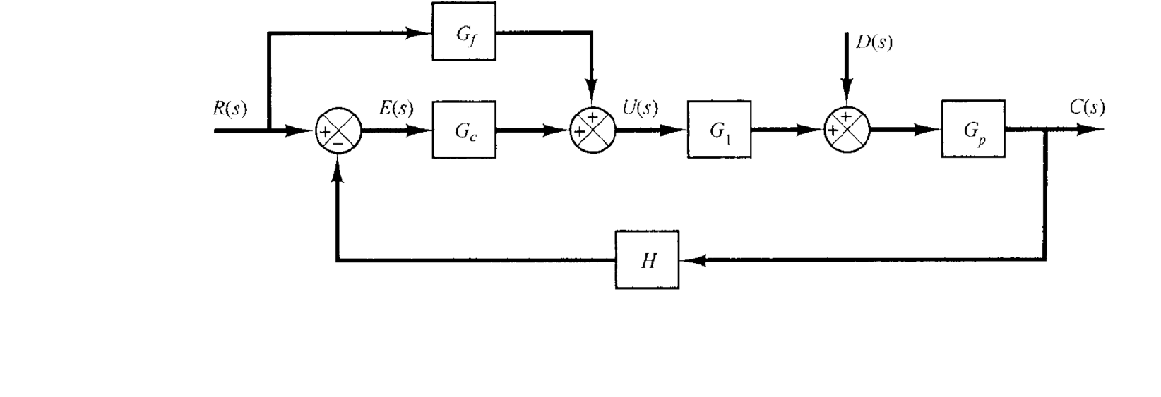Solved Find the transfer functions C(s)/R(s) and C(s)/D(s) | Chegg.com