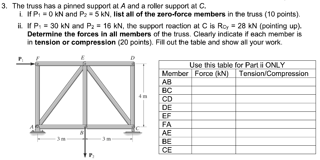 Solved 3. The truss has a pinned support at A and a roller | Chegg.com