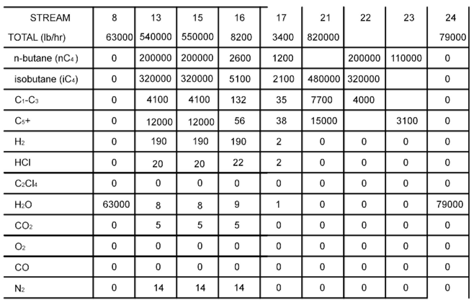 Solved NOTES: 1. FLOW RATE IS IN Ib/hr. 2. MATERIAL BALANCE | Chegg.com