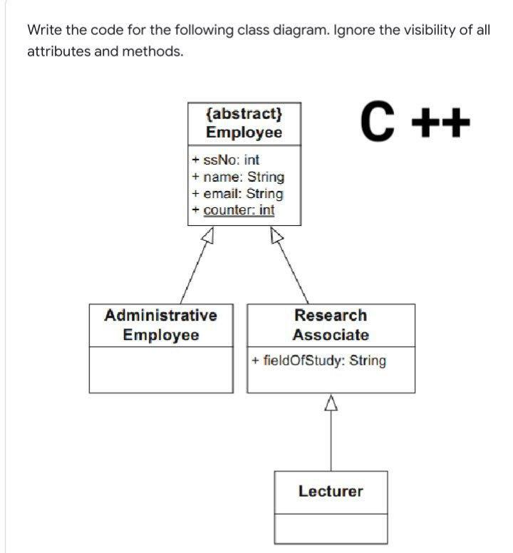 Solved Write the code for the following class diagram. | Chegg.com