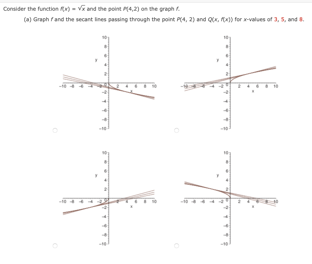 Solved = Consider the function f(x) = Vx and the point | Chegg.com