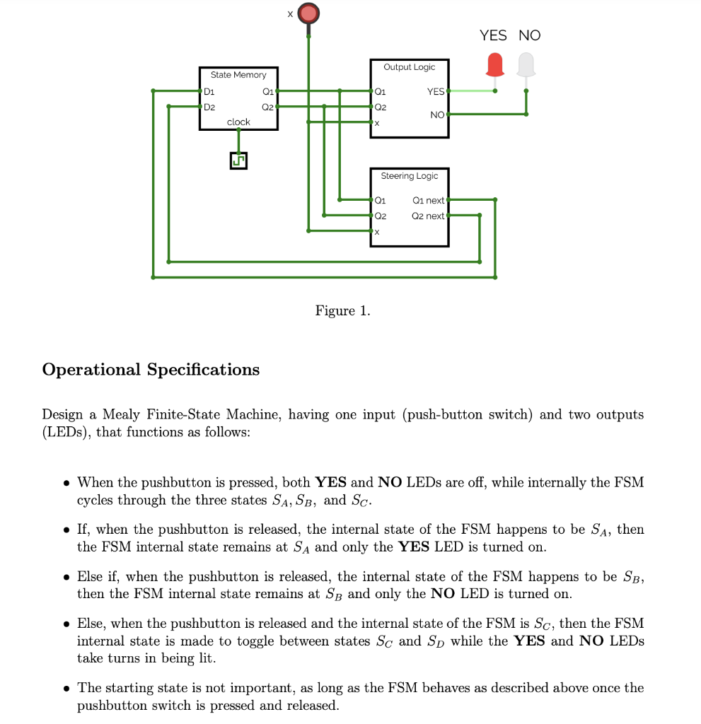ECE 265 Experiment 9 "Executive Decision-Maker" | Chegg.com