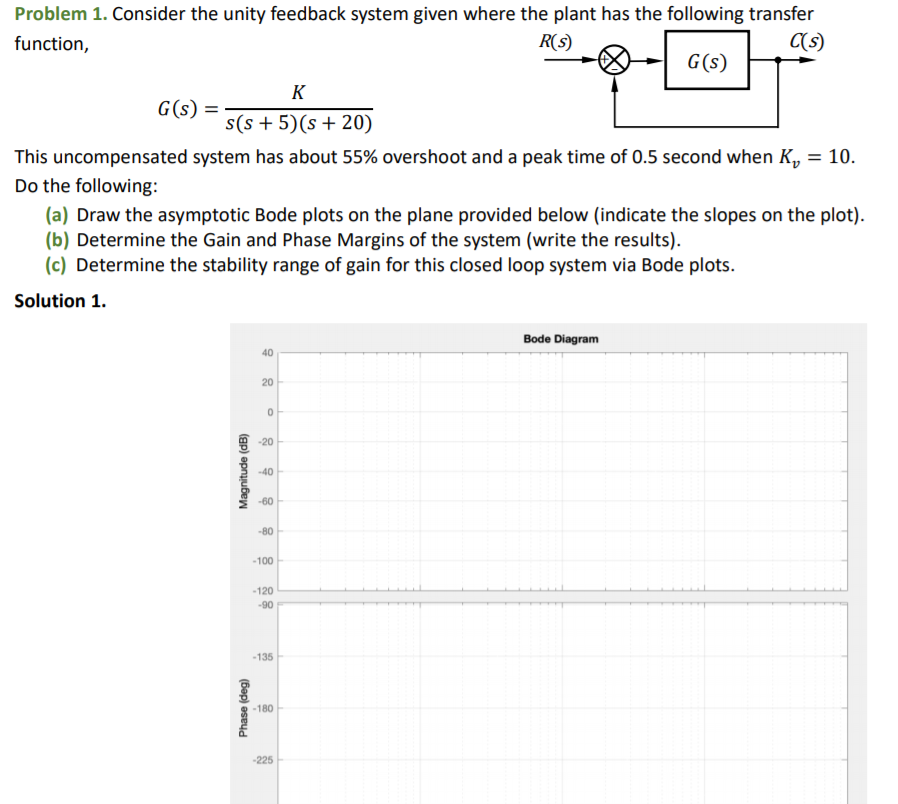 Solved Problem 2. Sketch the Nyquist diagram for the same | Chegg.com