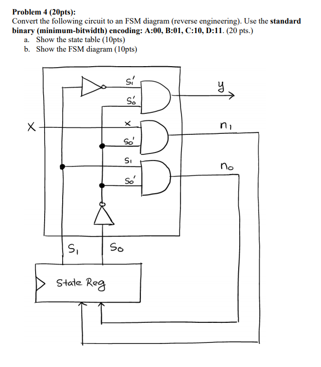 Solved Problem 4 (20pts): Convert the following circuit to | Chegg.com