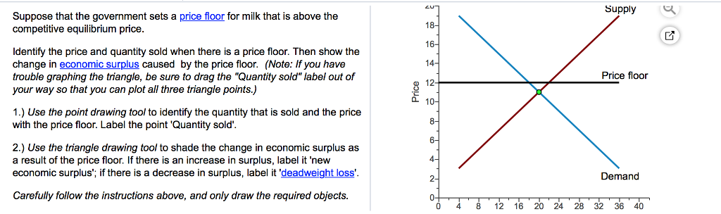 Solved Supply Suppose that the government sets a price floor | Chegg.com Solved Supply Suppose that the government sets a price floor | Chegg.com
