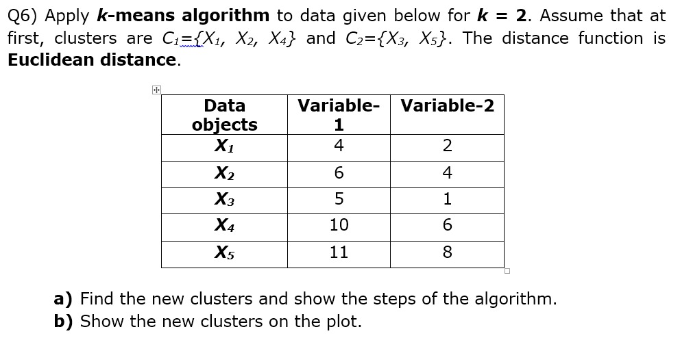 Solved Q6 ﻿apply K Means Algorithm To Data Given Below For 7335