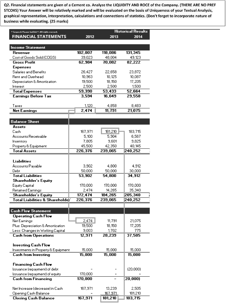 Solved Q2. Financial statements are given of a Cement co. | Chegg.com