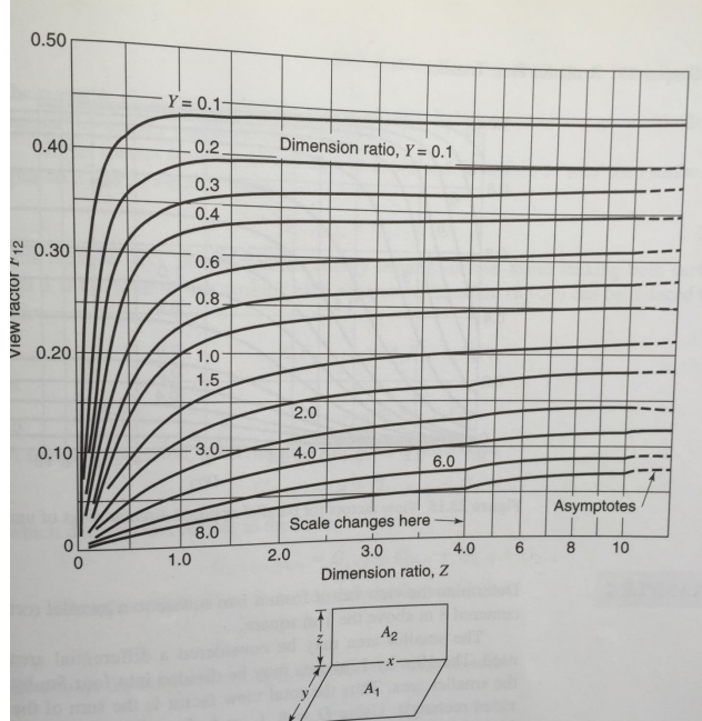 Solved Determine the view factor F1-2 for the finite area | Chegg.com