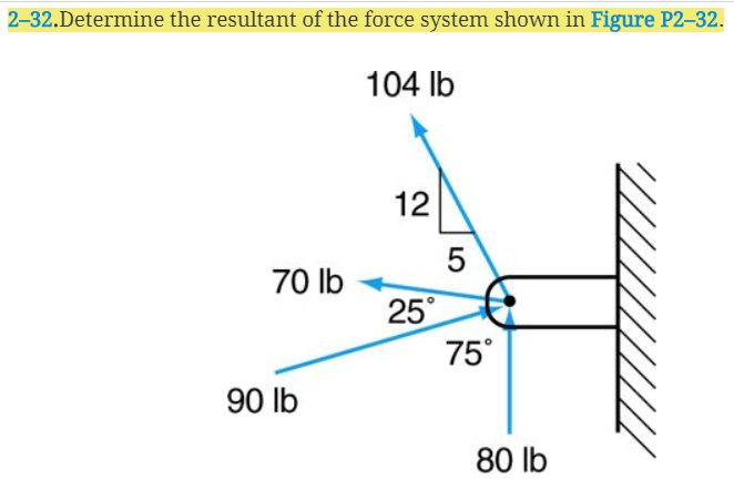 Solved 2–32.Determine the resultant of the force system | Chegg.com