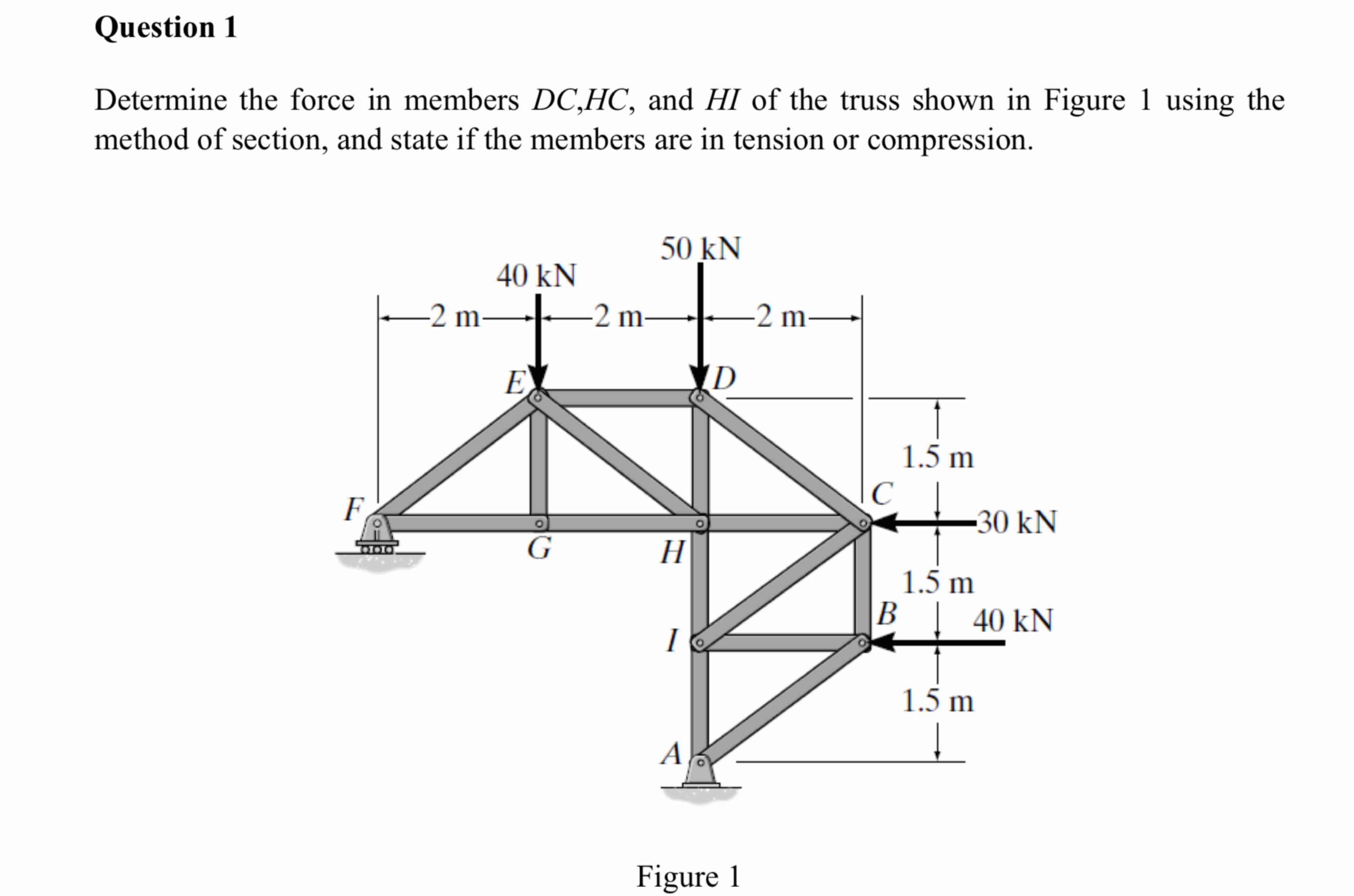 Solved Determine the force in members DC,HC, ﻿and HI of the | Chegg.com