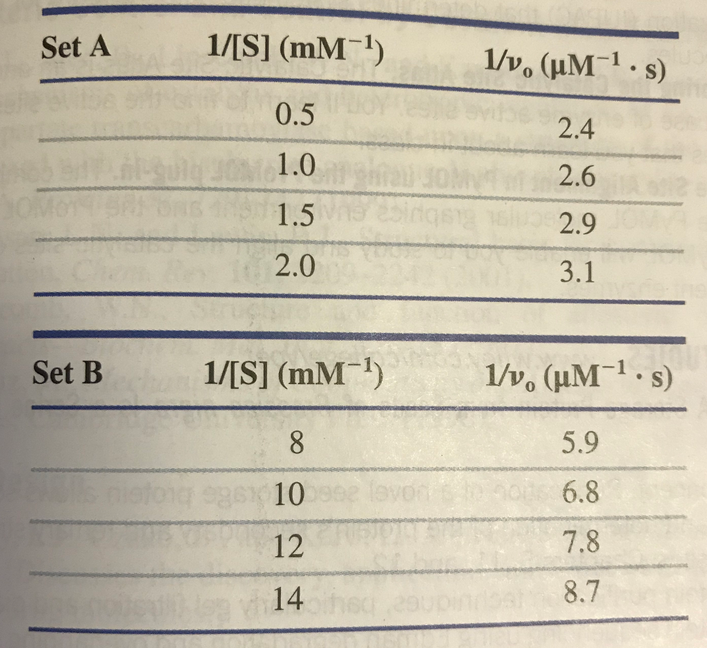 Solved Explain why each of the following data sets from a | Chegg.com