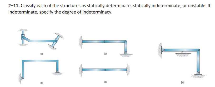 Solved 2–11. Classify each of the structures as statically | Chegg.com