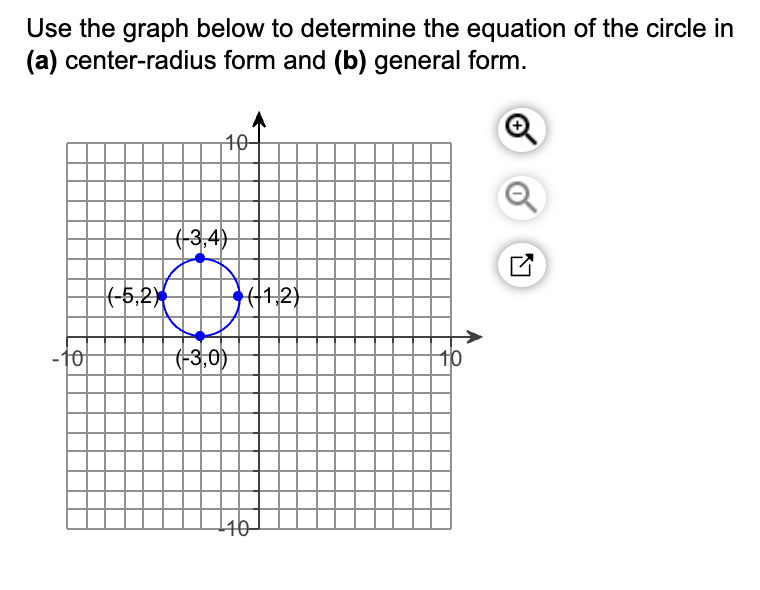 Solved Use the graph below to determine the equation of the | Chegg.com