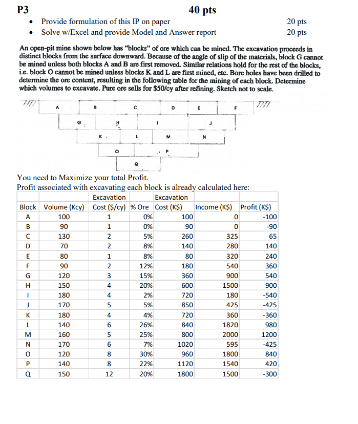 Solved 40 pts 20 pts P3 Provide formulation of this IP on | Chegg.com