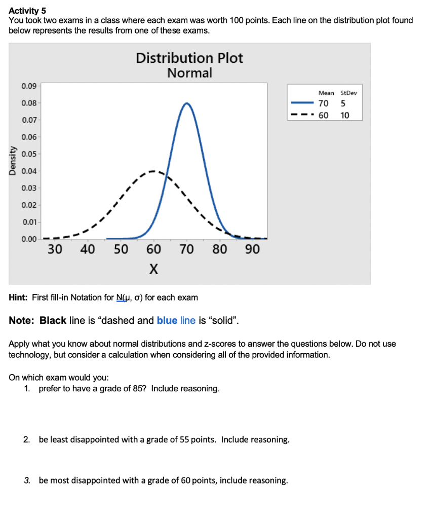 Solved Activity 5 You took two exams in a class where each | Chegg.com