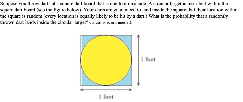Solved Suppose you throw darts at a square dart board that | Chegg.com