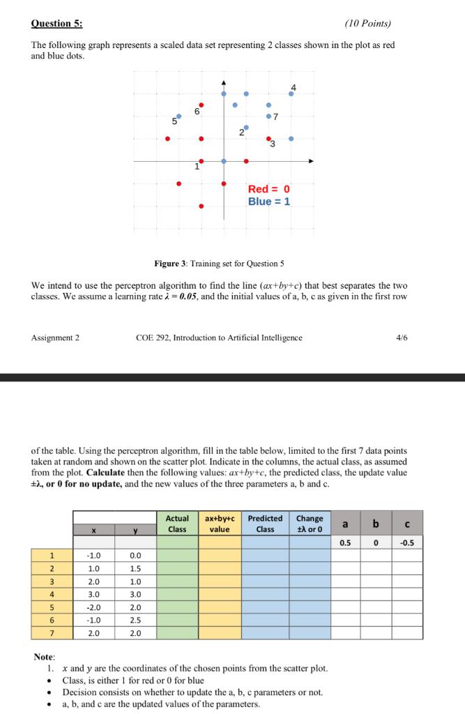 Solved Question 5: (10 Points) The following graph | Chegg.com