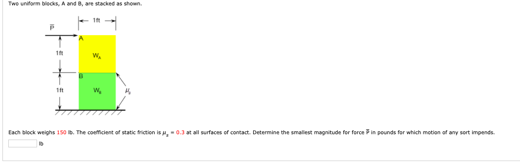 Solved Two uniform blocks, A and B, are stacked as shown. | Chegg.com