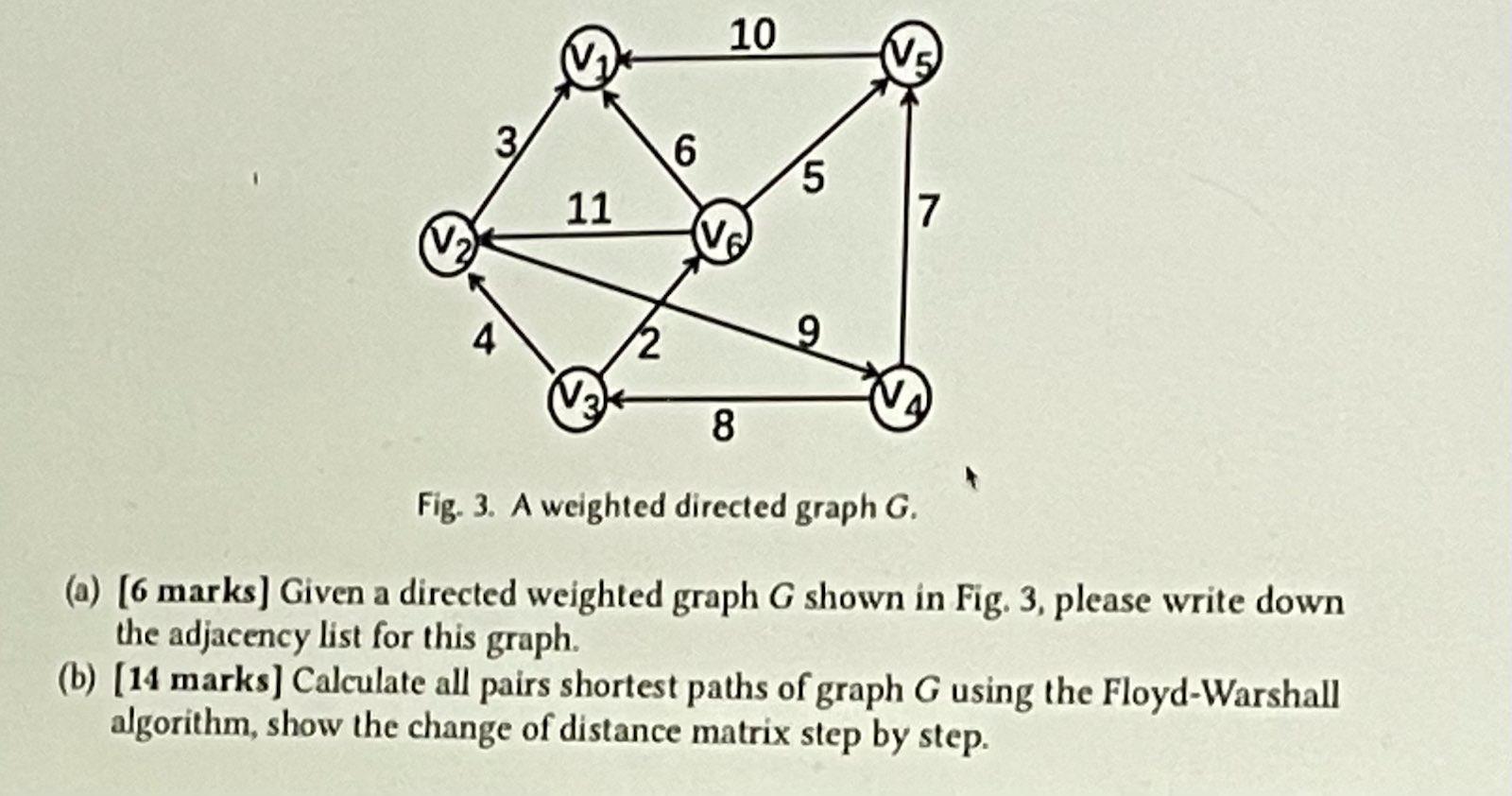 Solved 10 3. 6 5 11 7 2 9 8 Fig. 3. A weighted directed | Chegg.com
