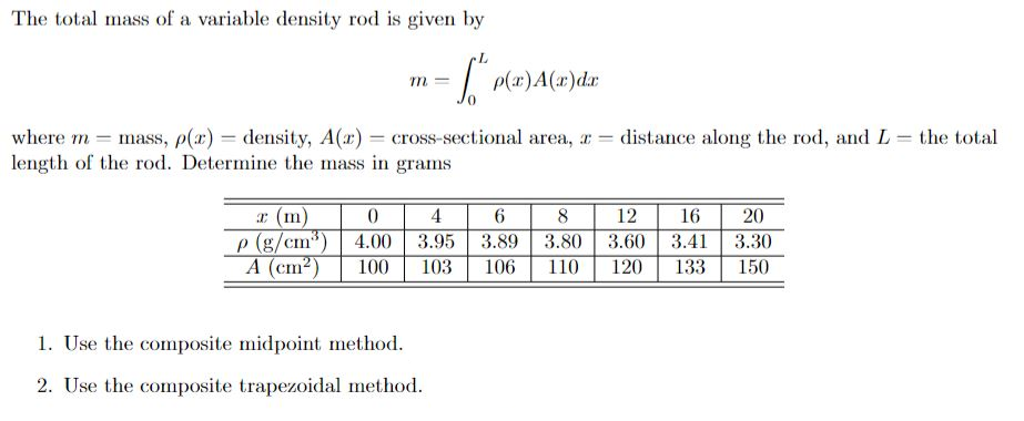 Solved The total mass of ﻿a variable density rod is ﻿given | Chegg.com