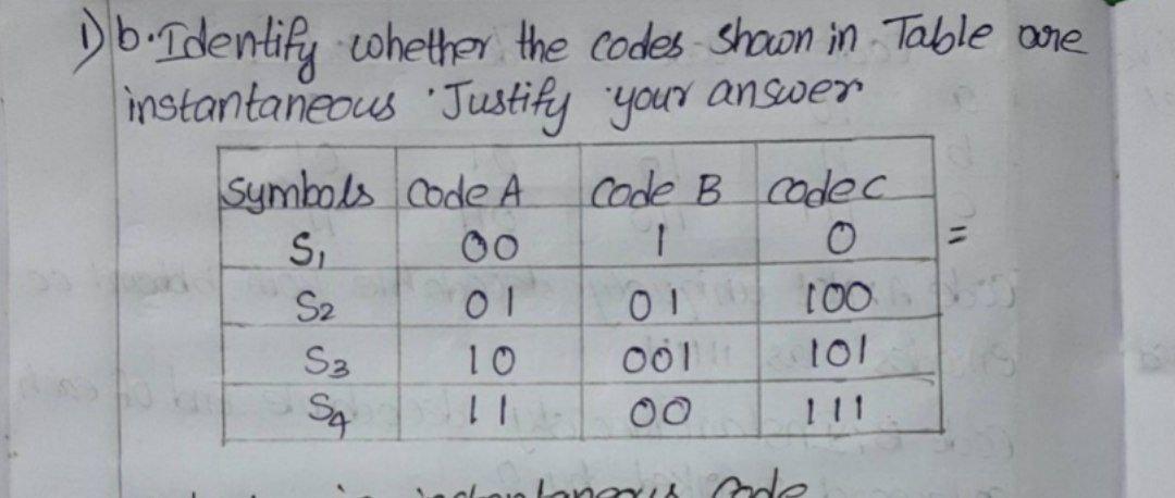 Solved Db.Identify whether the codes shown in Table ore | Chegg.com