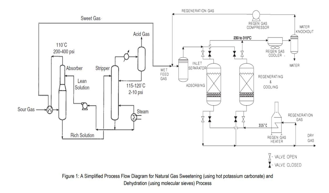 Oil And Gas Production Process Flow Diagram