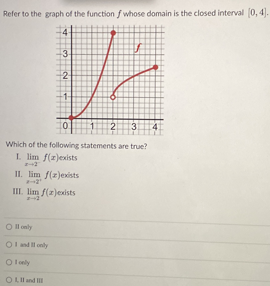 Solved Refer to the graph of the function of whose domain is | Chegg.com
