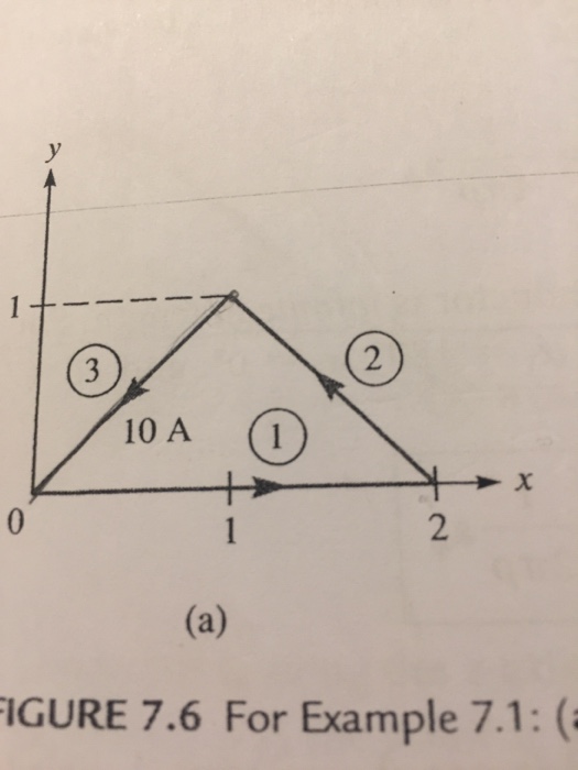 Solved 7.8 (a) Find H at (0,05) due to side 2 of the | Chegg.com