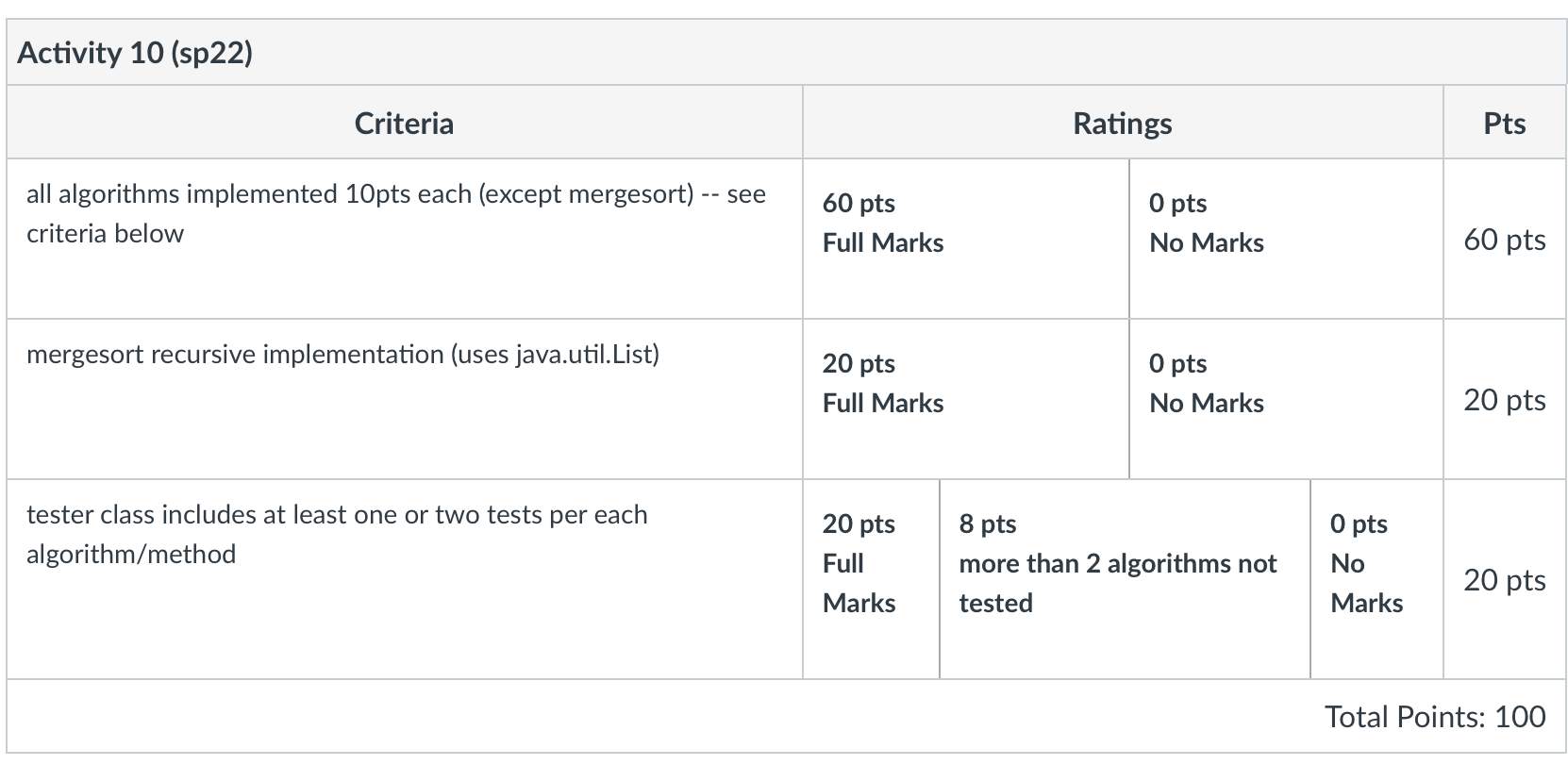 Objective: In this activity, you will practice | Chegg.com