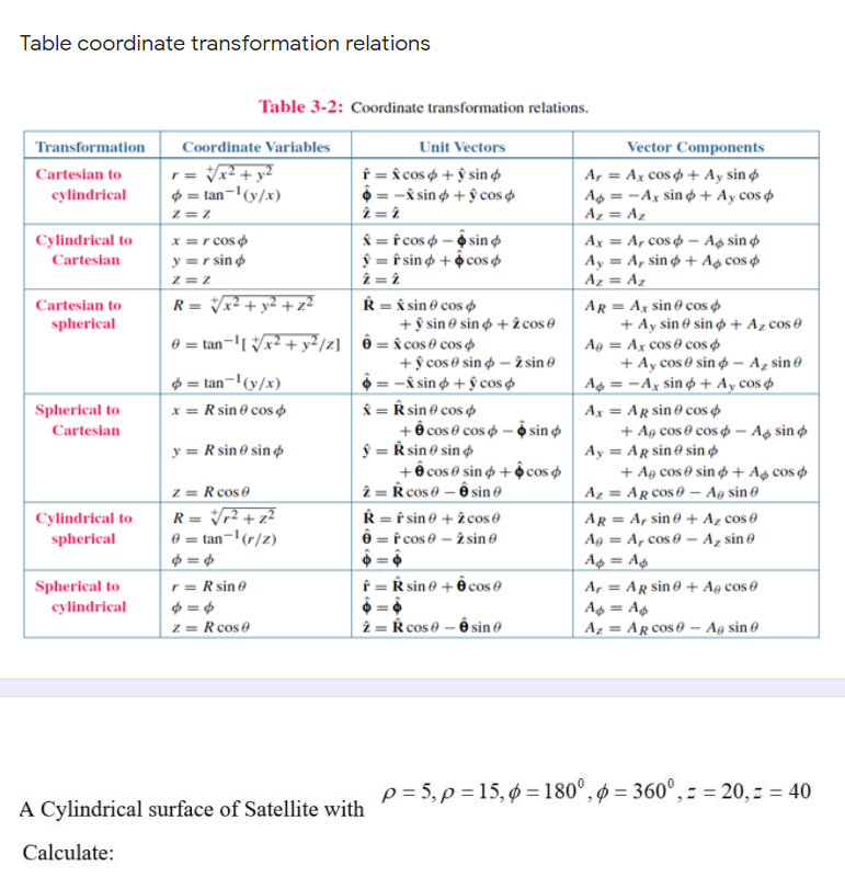Solved Table coordinate transformation relations Table 3-2: | Chegg.com
