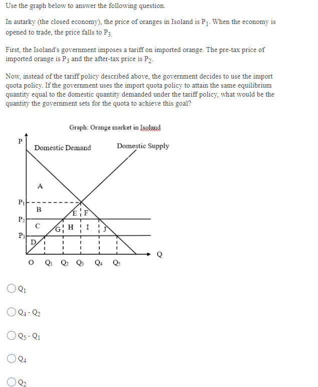 Solved Use the graph below to answer the following question. | Chegg.com