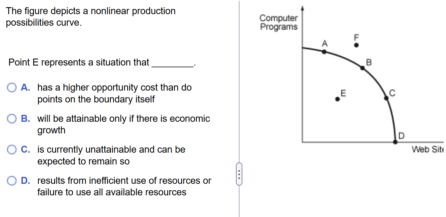 Solved The figure depicts a nonlinear | Chegg.com