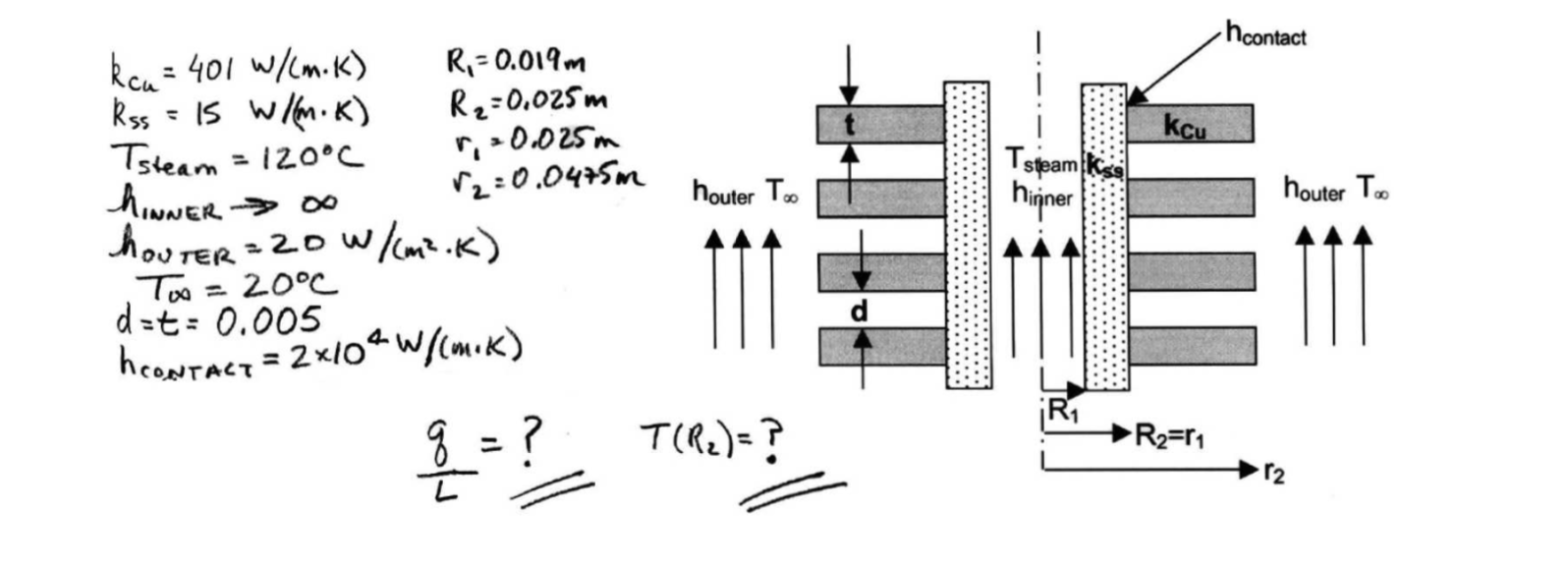 Copper (kCu = 401 W/(m·K)) annular fins are attached | Chegg.com