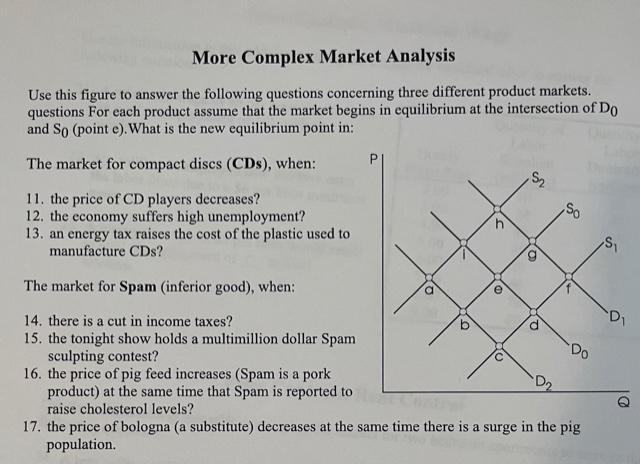 Solved More Complex Market Analysis Use this figure to | Chegg.com