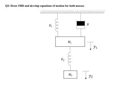 Solved Q2: Draw FBD and develop equations of motion for both | Chegg.com