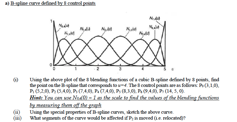 Solved a) B-spline curve defined by 8 control points No.44) | Chegg.com