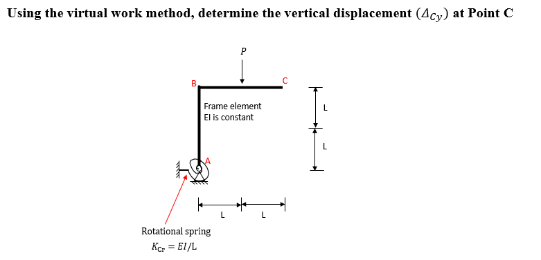 Using the virtual work method, determine the vertical | Chegg.com