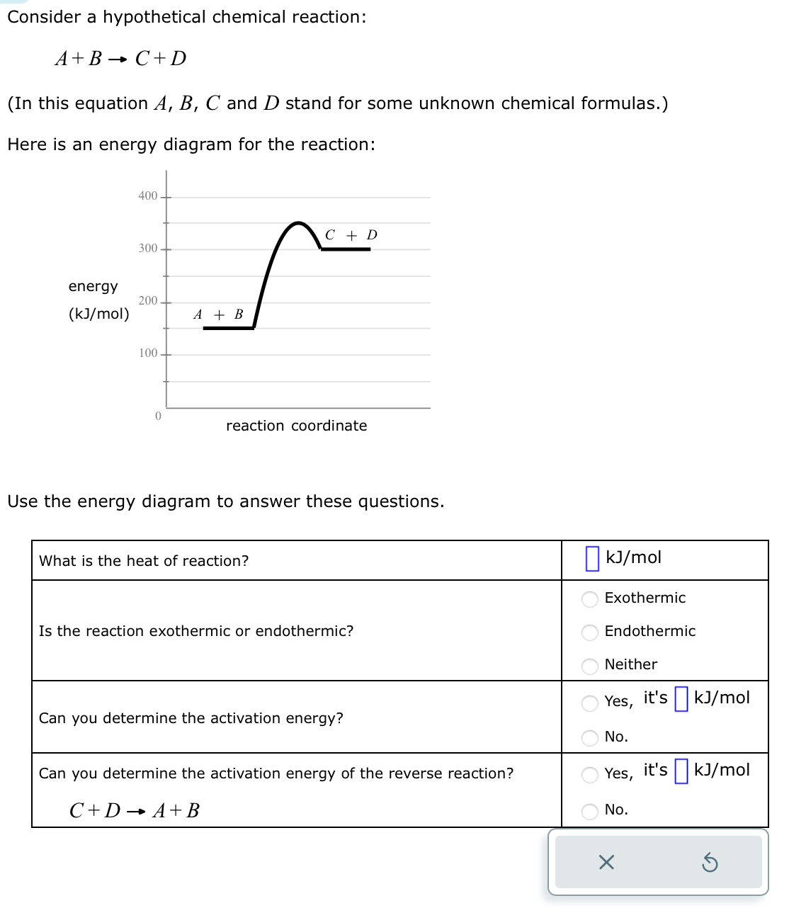 Solved Consider a hypothetical chemical reaction:A+B→C+D(In | Chegg.com