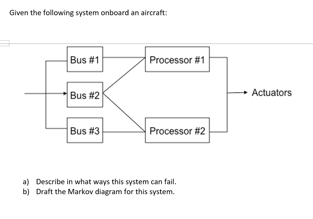 Solved Given the following system onboard an aircraft: Bus | Chegg.com