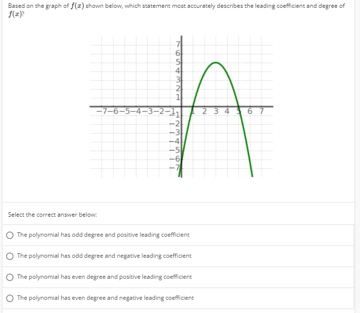 Solved Based on the graph of f(x) shown below, which | Chegg.com