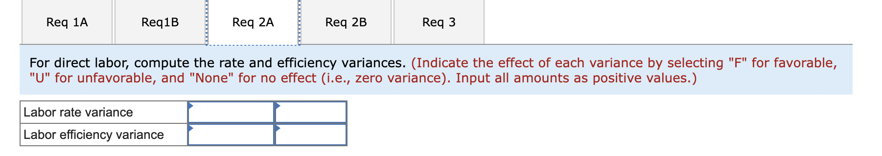 Solved Problem 10-14 (Static) Basic Variance Analysis | Chegg.com