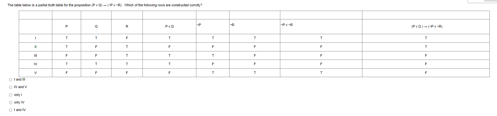 The table below is a partial truth table for the | Chegg.com