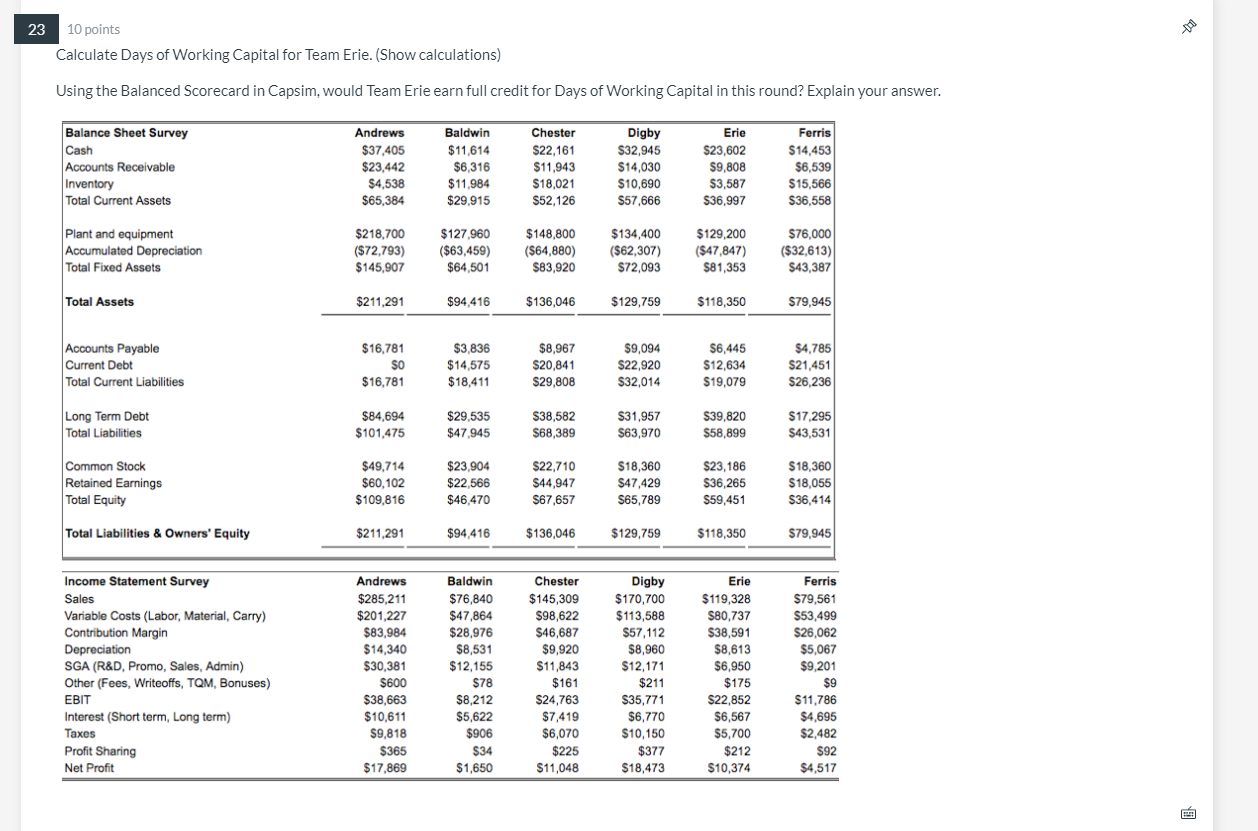 23 10 points Calculate Days of Working Capital for | Chegg.com